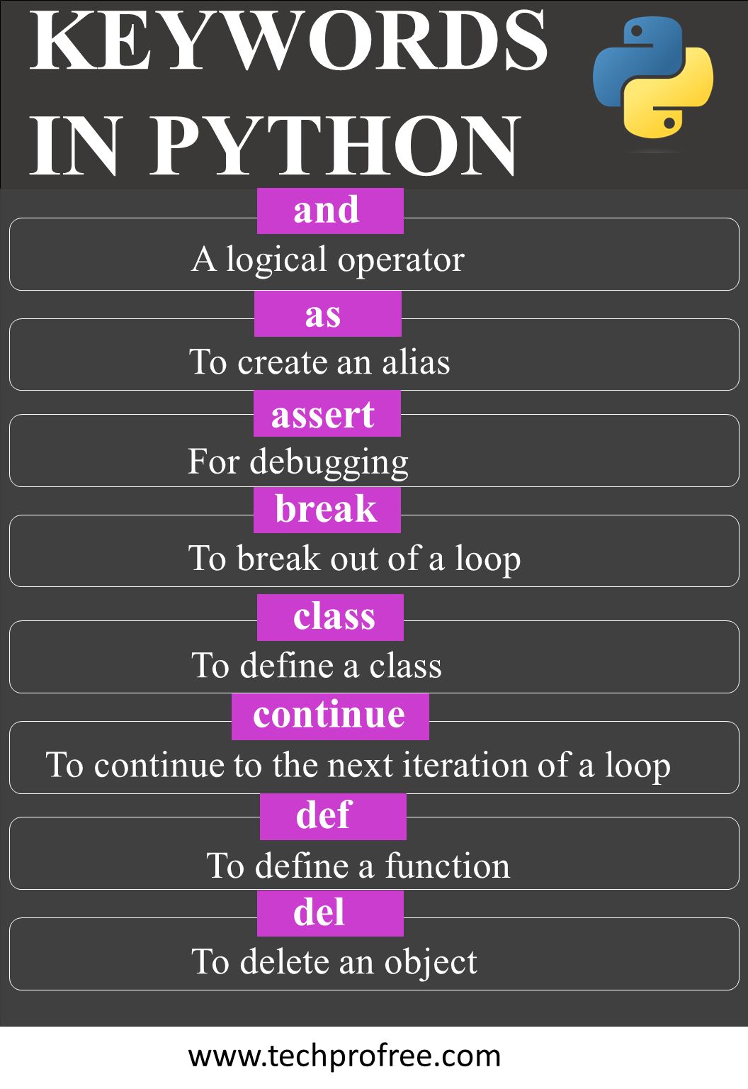 Techpro Free on LinkedIn: #python #learnpython #pythonstepbystep # ... Techpro Free on LinkedIn: #python #learnpython #pythonstepbystep # ...