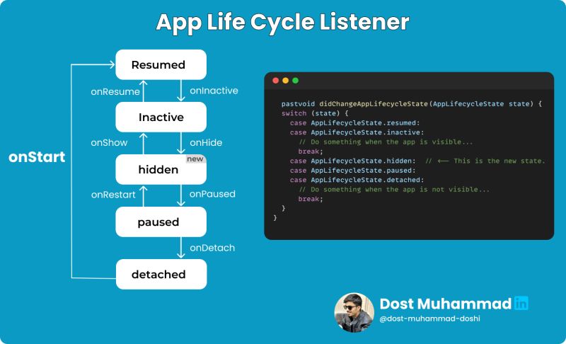 Dost Muhammad - 𝐅𝐥𝐮𝐭𝐭𝐞𝐫 𝐃𝐞𝐯𝐞𝐥𝐨𝐩𝐞𝐫 on LinkedIn: #flutteries #flutter # ... Dost Muhammad - 𝐅𝐥𝐮𝐭𝐭𝐞𝐫 𝐃𝐞𝐯𝐞𝐥𝐨𝐩𝐞𝐫 on LinkedIn: #flutteries #flutter # ...