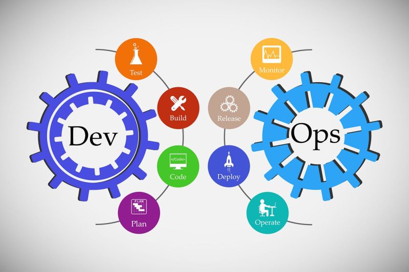 Mohan Gopi on LinkedIn: #devops #sdlc #operations #development #aws #azure Mohan Gopi on LinkedIn: #devops #sdlc #operations #development #aws #azure