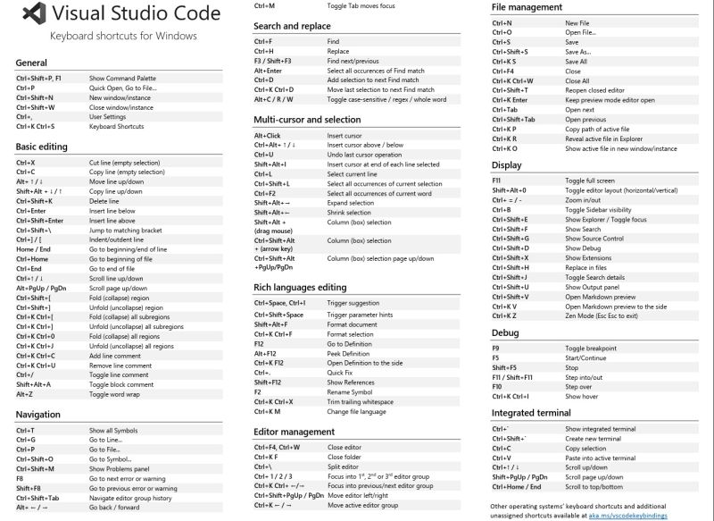 Mikel Salvador García on LinkedIn: VSCode shortcuts for Windows Mikel Salvador García on LinkedIn: VSCode shortcuts for Windows