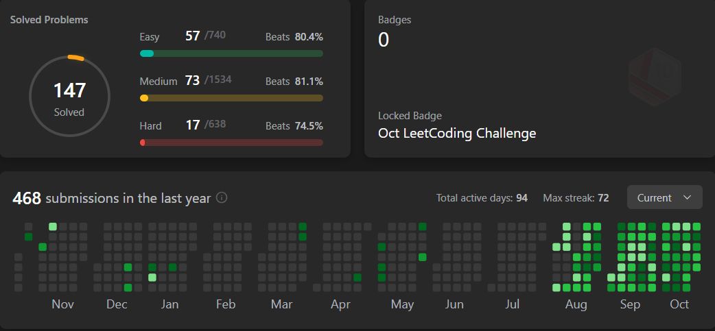 Aman Prasad on LinkedIn: #dsa #dsachallange #leetcode Aman Prasad on LinkedIn: #dsa #dsachallange #leetcode