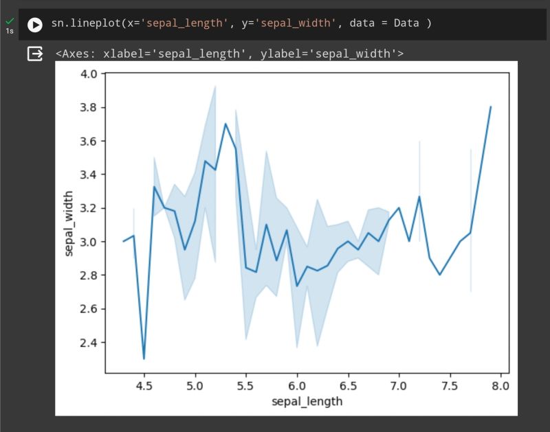 Ahmed Alrashdi on LinkedIn: Using seaborn library to analyze any data Ahmed Alrashdi on LinkedIn: Using seaborn library to analyze any data