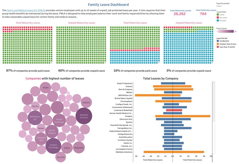 Sahil Mallick on LinkedIn: #dataanalytics #datavisualization # ... Sahil Mallick on LinkedIn: #dataanalytics #datavisualization # ...