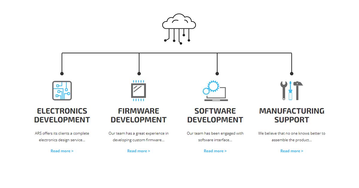 ARS Embedded Systems LLC on LinkedIn: Firmware development - ARS ... ARS Embedded Systems LLC on LinkedIn: Firmware development - ARS ...