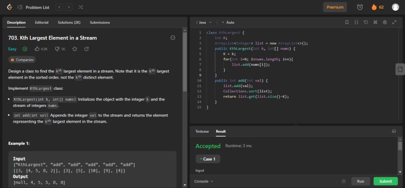 Megha Kushwah on LinkedIn: #100daysofcodechallenge #leetcode #java # ... Megha Kushwah on LinkedIn: #100daysofcodechallenge #leetcode #java # ...