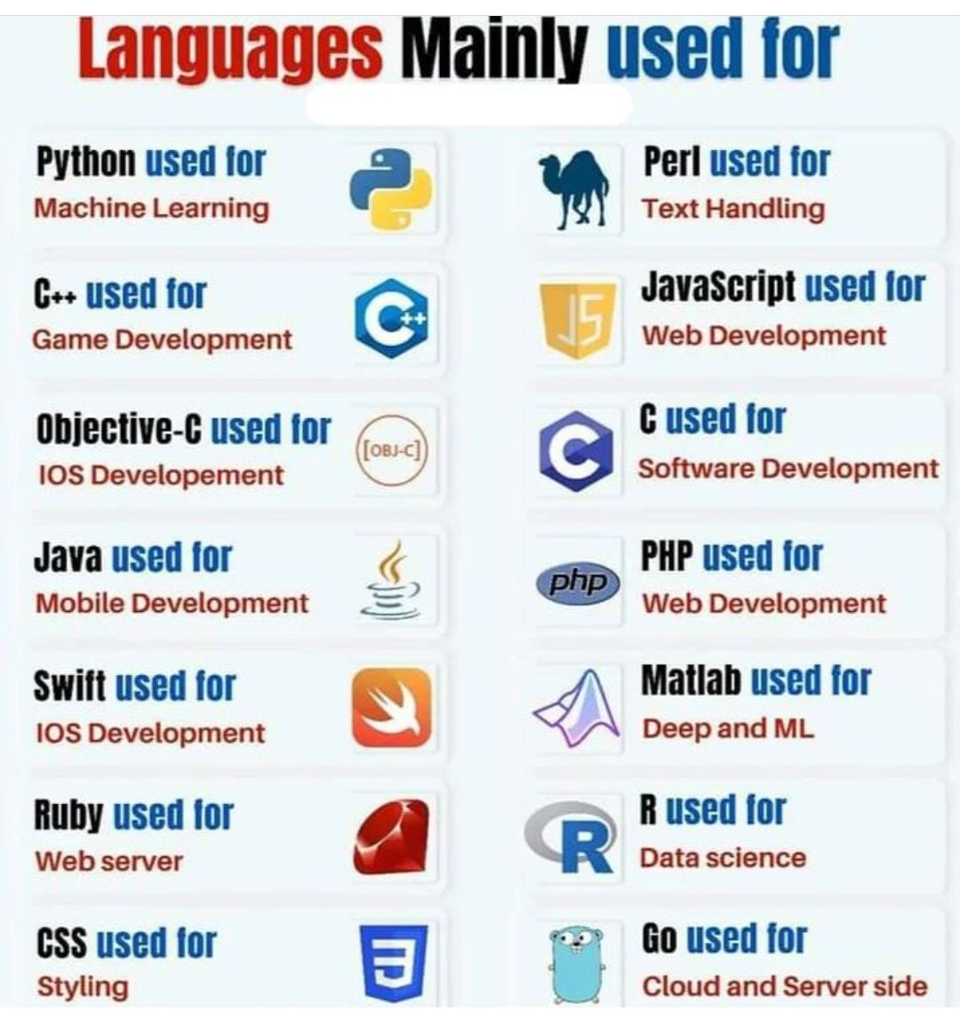 Manali Vaghasia on LinkedIn: Coding and programming skills are some of ... Manali Vaghasia on LinkedIn: Coding and programming skills are some of ...