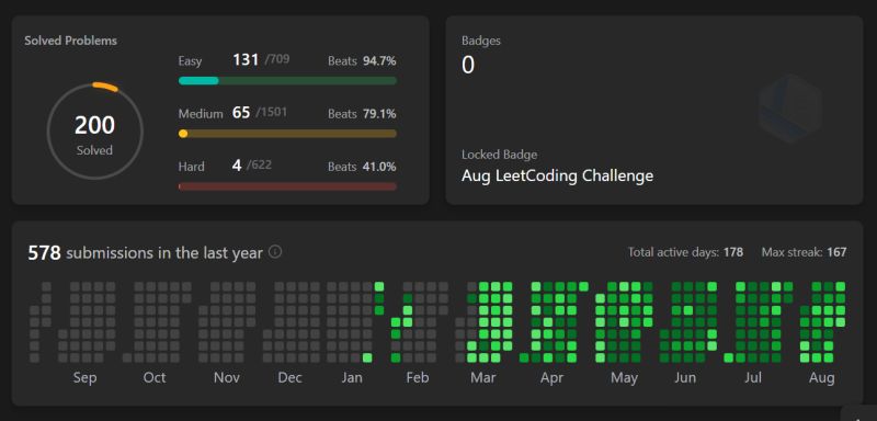 Rajat Sharma on LinkedIn: #leetcode #problemsolver #codingjourney # ... Rajat Sharma on LinkedIn: #leetcode #problemsolver #codingjourney # ...