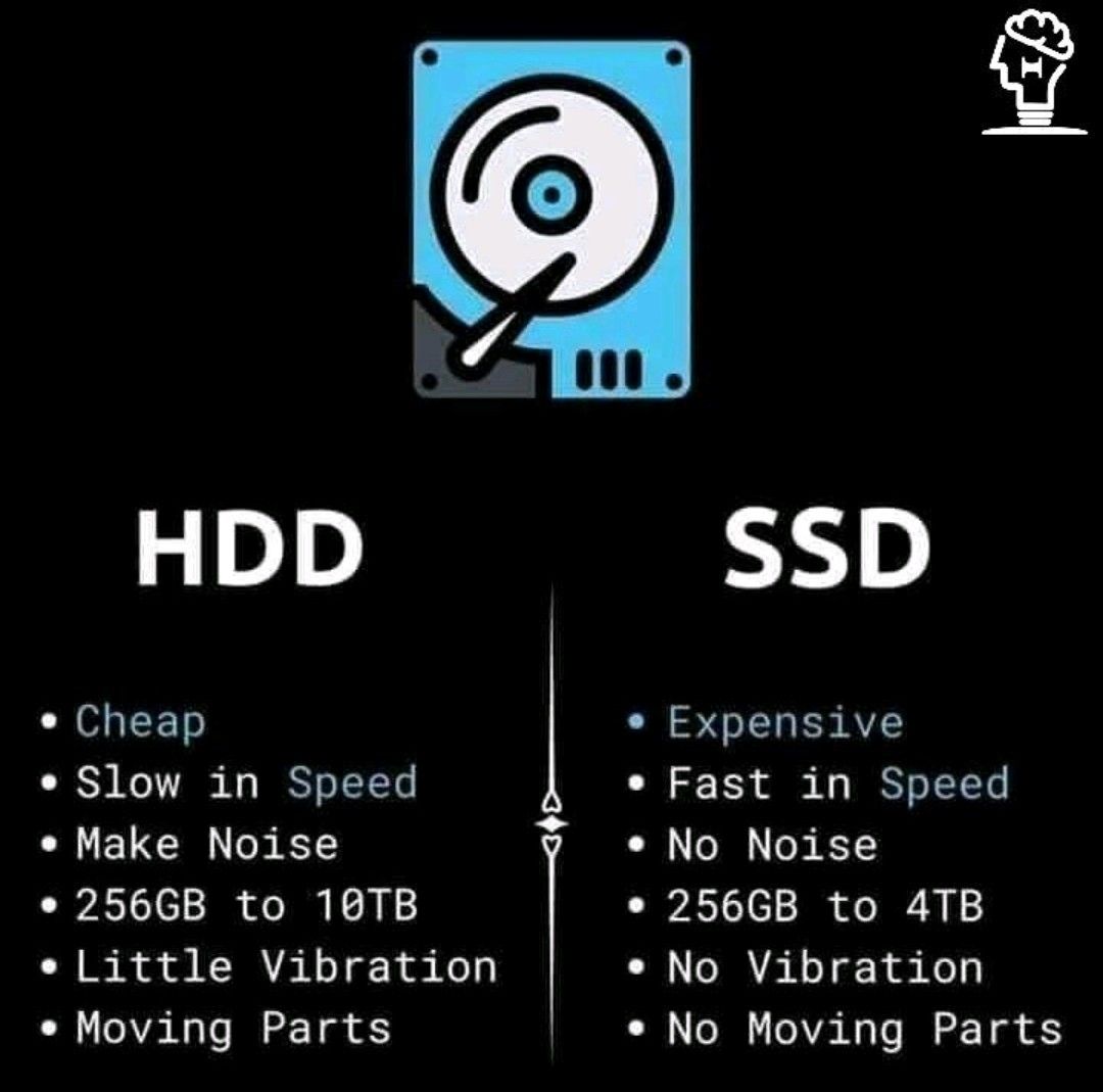 Shruthi Agasimani on LinkedIn: #storagedevices #hdd #ssd #techcomparison Shruthi Agasimani on LinkedIn: #storagedevices #hdd #ssd #techcomparison