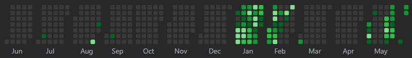 Aksh Desai on LinkedIn: #codingjourney #leetcode #consistency # ... Aksh Desai on LinkedIn: #codingjourney #leetcode #consistency # ...