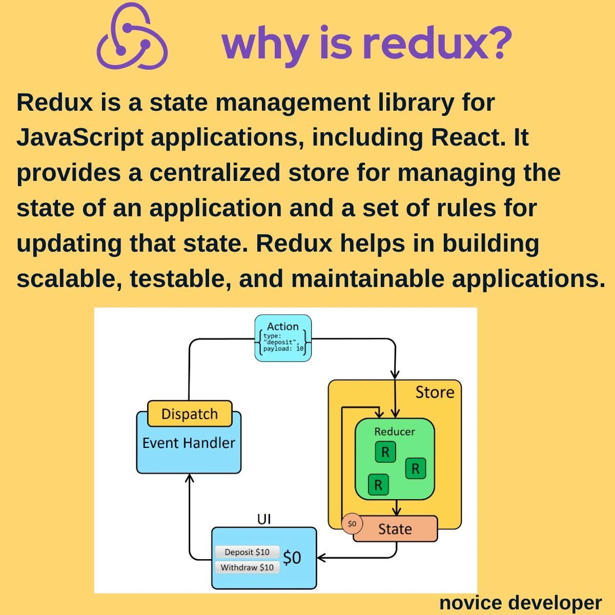 sonu kumar singh on LinkedIn: #redux #react #state_management sonu kumar singh on LinkedIn: #redux #react #state_management
