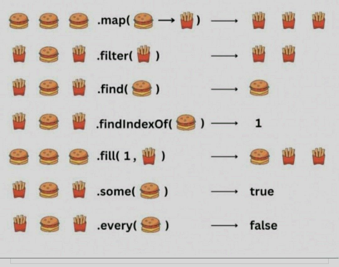 Satya Prakash on LinkedIn: Array methods in java script Satya Prakash on LinkedIn: Array methods in java script