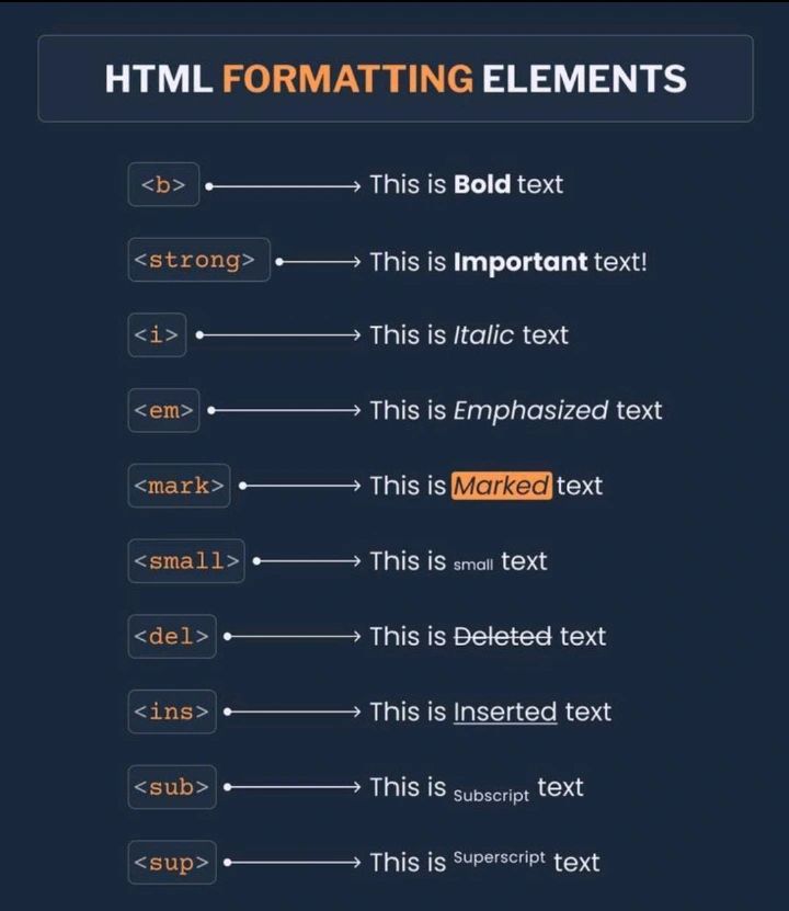 Aisha Junaid on LinkedIn: #html #webdevelopment #coding #techtips # ... Aisha Junaid on LinkedIn: #html #webdevelopment #coding #techtips # ...