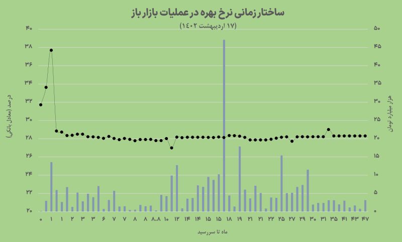 Ehsan Taheri, Ph.D on LinkedIn: نرخ بهره رسمی یا بازاری؟ علیرغم اینکه ... Ehsan Taheri, Ph.D on LinkedIn: نرخ بهره رسمی یا بازاری؟ علیرغم اینکه ...