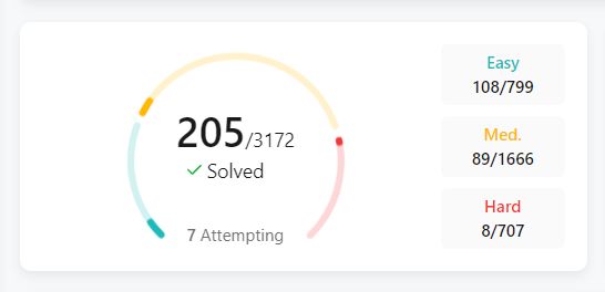 Barkavi R. on LinkedIn: #leetcode #coding #problemsolving # ... Barkavi R. on LinkedIn: #leetcode #coding #problemsolving # ...
