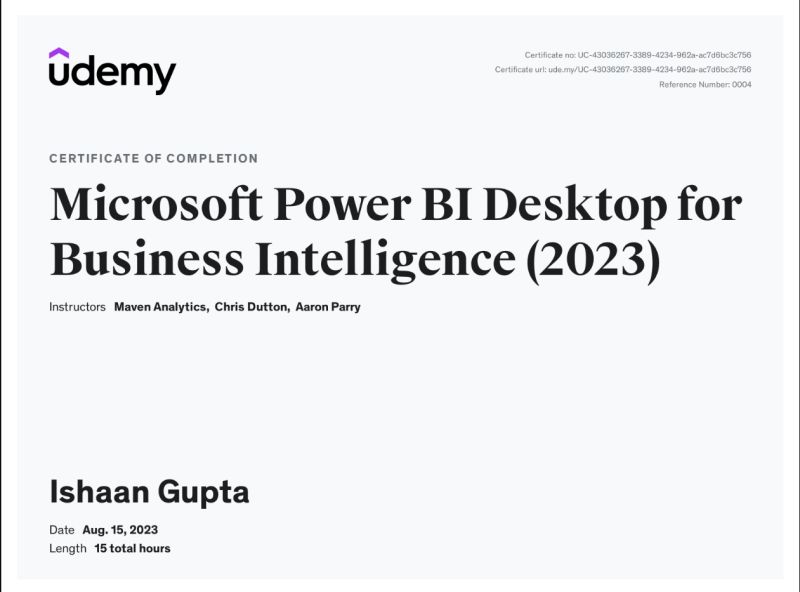 Ishaan Gupta on LinkedIn: #mavenanalytics Ishaan Gupta on LinkedIn: #mavenanalytics