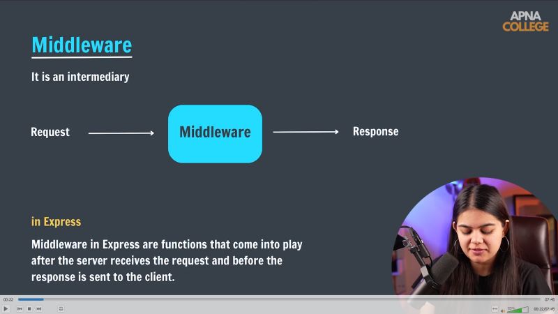 Learned about middleware and web development | Sayyed Saud posted on ... Learned about middleware and web development | Sayyed Saud posted on ...