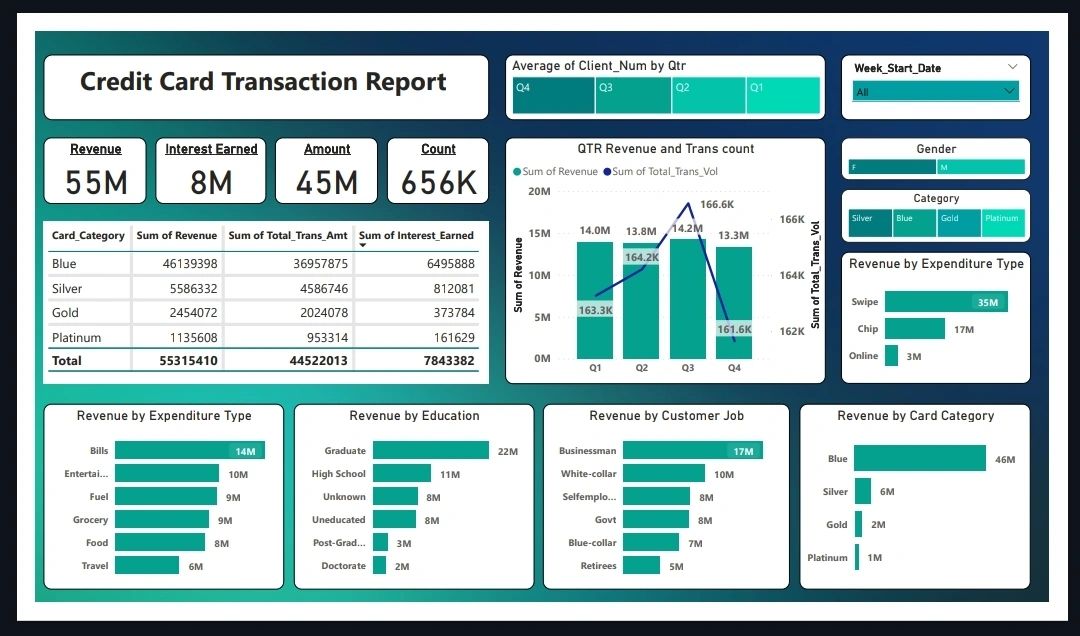 Alok kumar Sharma on LinkedIn: #powerbi #dataanalytics #sql #dax # ... Alok kumar Sharma on LinkedIn: #powerbi #dataanalytics #sql #dax # ...