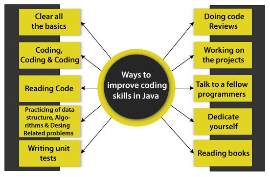 Ali Raza on LinkedIn: #javaswing #javascript #programming Ali Raza on LinkedIn: #javaswing #javascript #programming