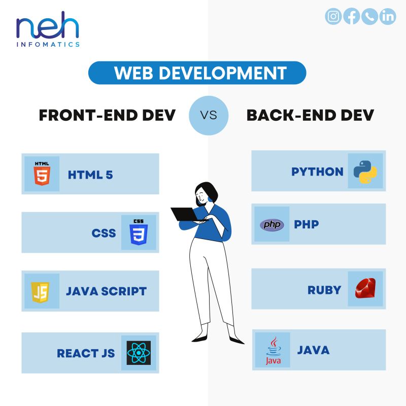 Neh Infomatics on LinkedIn: #web #webdeveloper #webdesign #webdesigner ... Neh Infomatics on LinkedIn: #web #webdeveloper #webdesign #webdesigner ...