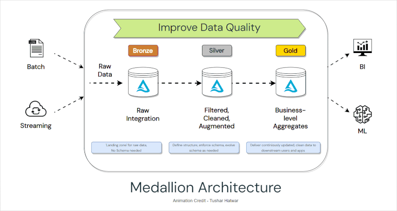 Tushar Hatwar on LinkedIn: #data #datascience #spark #bigdata # ... Tushar Hatwar on LinkedIn: #data #datascience #spark #bigdata # ...