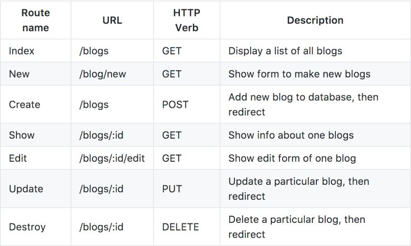Gabriel Drutu on LinkedIn: #restapi #expressjs #nodejs Gabriel Drutu on LinkedIn: #restapi #expressjs #nodejs