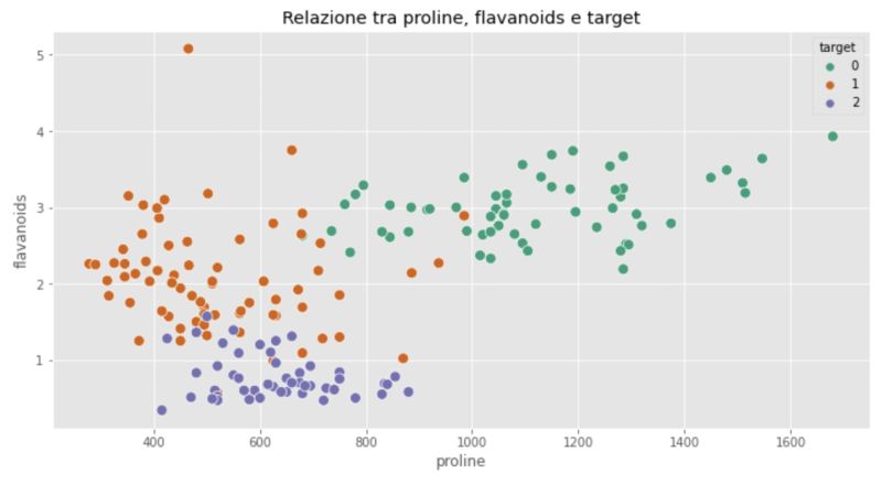 Andrea D'Agostino su LinkedIn: #eda #pandas #python #ia #datascience # ... Andrea D'Agostino su LinkedIn: #eda #pandas #python #ia #datascience # ...