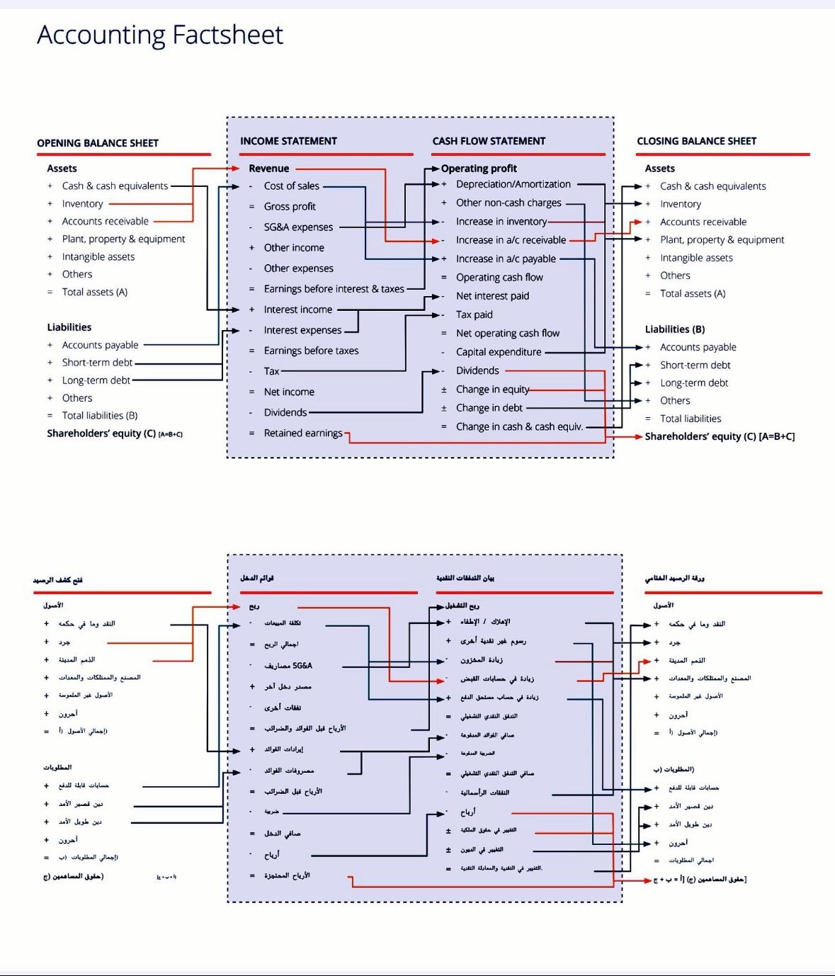 Fai Aldossri on LinkedIn: A mind map that summarizes the ... Fai Aldossri on LinkedIn: A mind map that summarizes the ...