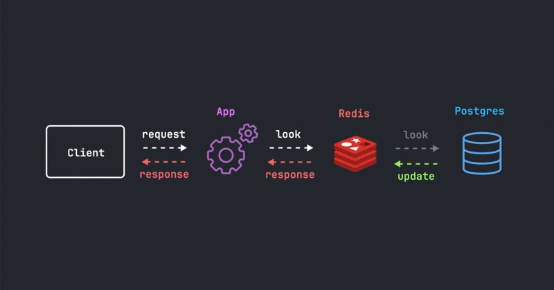 Zain Ali Gondal on LinkedIn: #webdevelopment #fullstack #redis #data # ... Zain Ali Gondal on LinkedIn: #webdevelopment #fullstack #redis #data # ...