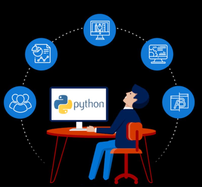 Rabbia Jabbar on LinkedIn: #python #programming #coding #tech Rabbia Jabbar on LinkedIn: #python #programming #coding #tech