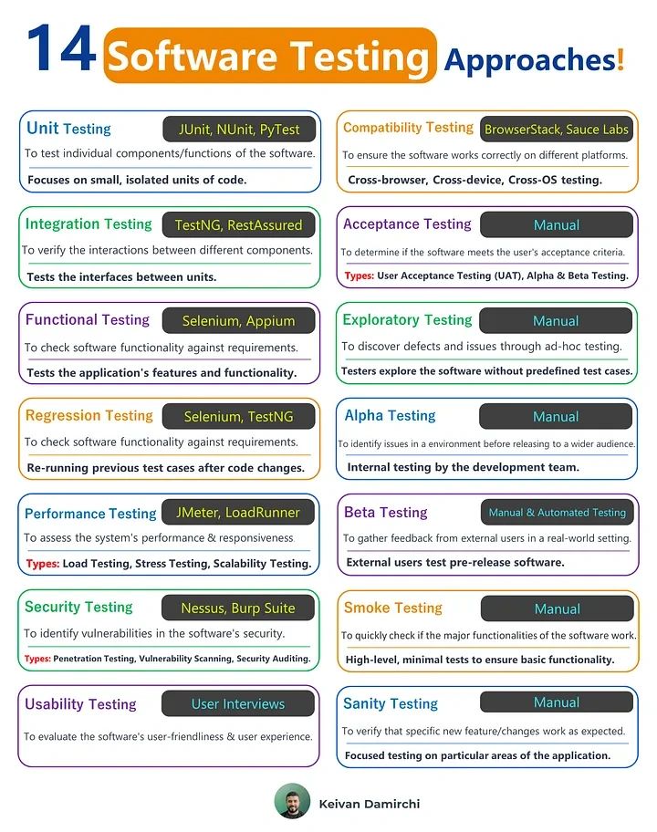 Mustafa Sağıroğlu on LinkedIn: #qa #sdet #automation #manual #testing # ... Mustafa Sağıroğlu on LinkedIn: #qa #sdet #automation #manual #testing # ...