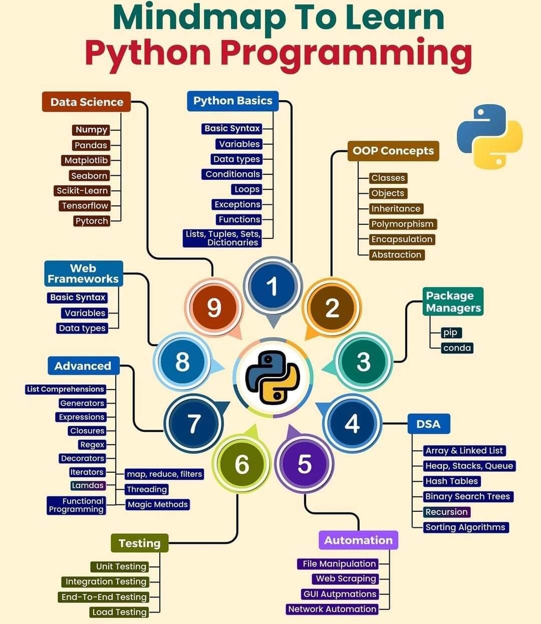 Ameer Hamza on LinkedIn: #python #programming #oop #datascience # ... Ameer Hamza on LinkedIn: #python #programming #oop #datascience # ...