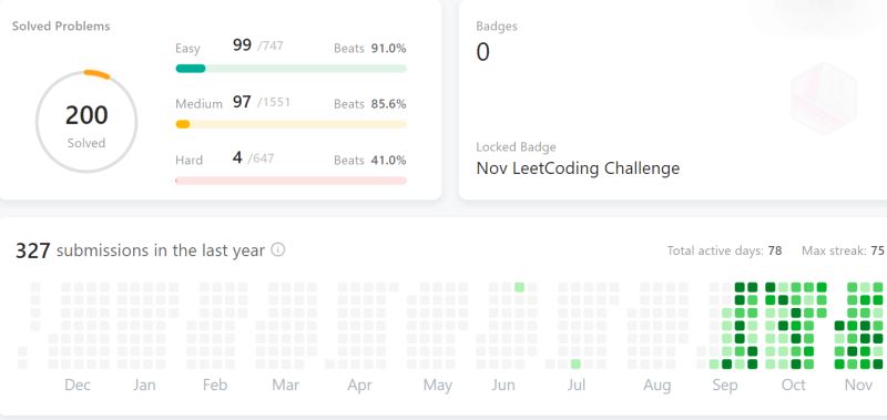 VAISHNAVI SINGH on LinkedIn: #leetcode #codingmilestone # ... VAISHNAVI SINGH on LinkedIn: #leetcode #codingmilestone # ...