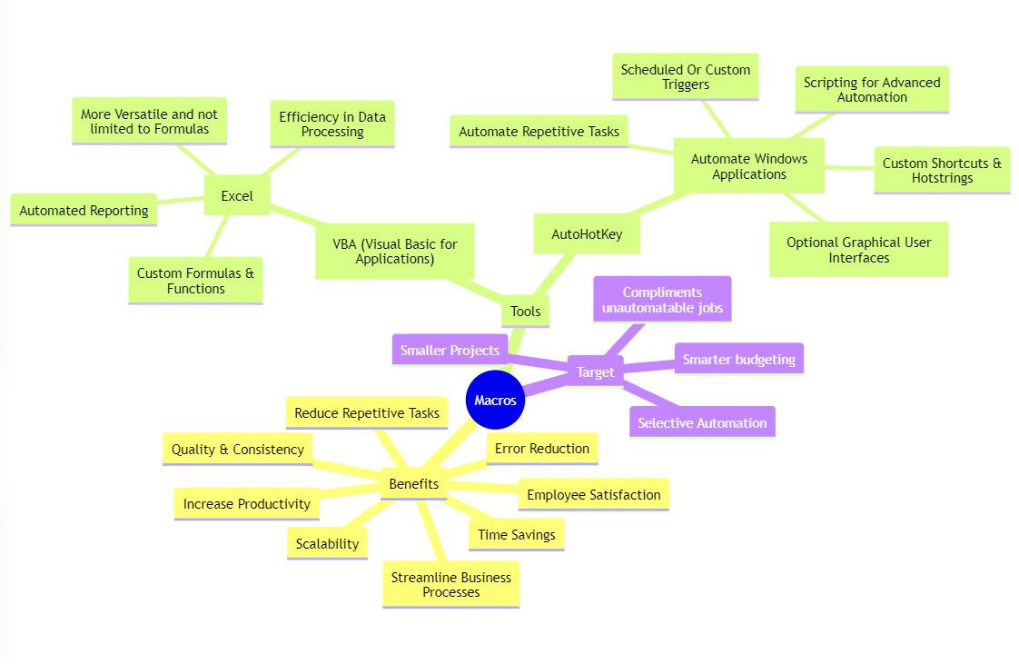 SwiftData Automation on LinkedIn: 🌐 Exploring Data Automation 📈 Data ... SwiftData Automation on LinkedIn: 🌐 Exploring Data Automation 📈 Data ...