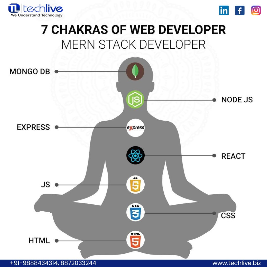TECHLIVE SOLUTIONS on LinkedIn: #techlive #mernstack # ... TECHLIVE SOLUTIONS on LinkedIn: #techlive #mernstack # ...