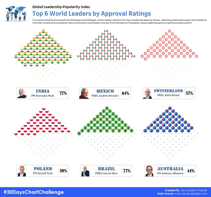 Jay Charole on LinkedIn: #datafam #dataviz #tableau #india #poland # ... Jay Charole on LinkedIn: #datafam #dataviz #tableau #india #poland # ...
