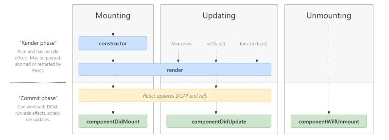 Vishal Soni on LinkedIn: #100daysofreact #reactjs #webdevelopment # ... Vishal Soni on LinkedIn: #100daysofreact #reactjs #webdevelopment # ...