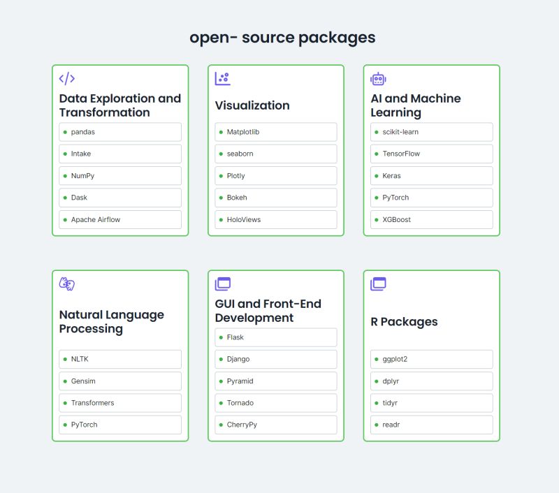 Mohamed Mahmoud on LinkedIn: #python #ai #data #frontend #webdevelopment Mohamed Mahmoud on LinkedIn: #python #ai #data #frontend #webdevelopment