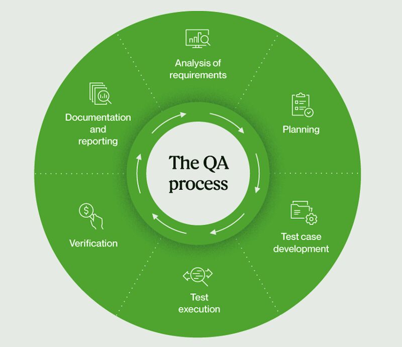 Guy Danevich 🧑💻 on LinkedIn: #testing #qa #design #community #software ... Guy Danevich 🧑💻 on LinkedIn: #testing #qa #design #community #software ...
