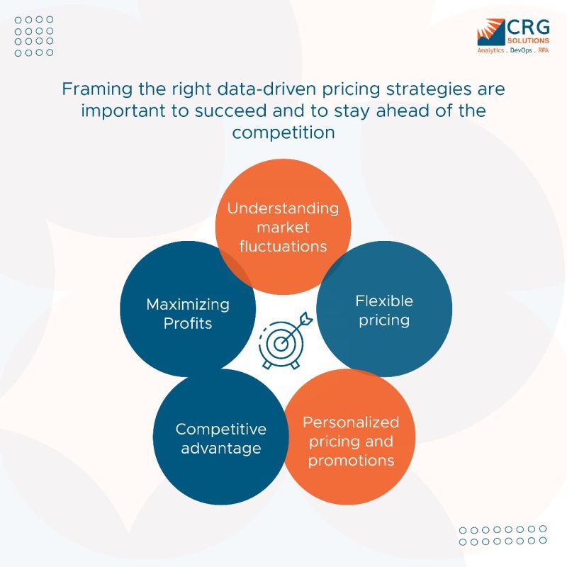CRG Solutions on LinkedIn: Implementing Data-Driven Pricing Strategies ... CRG Solutions on LinkedIn: Implementing Data-Driven Pricing Strategies ...