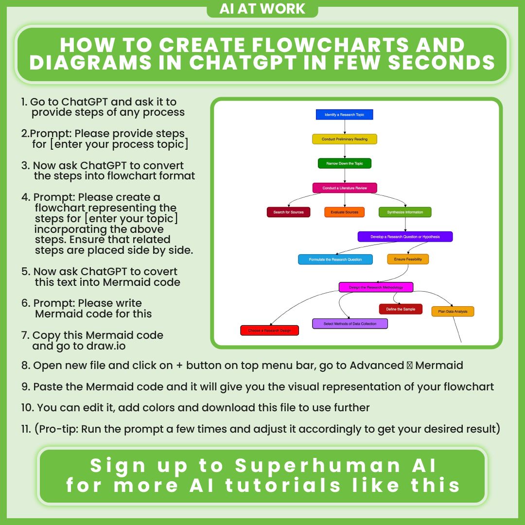 Khizer Abbas on LinkedIn: You can now create Flowcharts and Diagrams in ... Khizer Abbas on LinkedIn: You can now create Flowcharts and Diagrams in ...