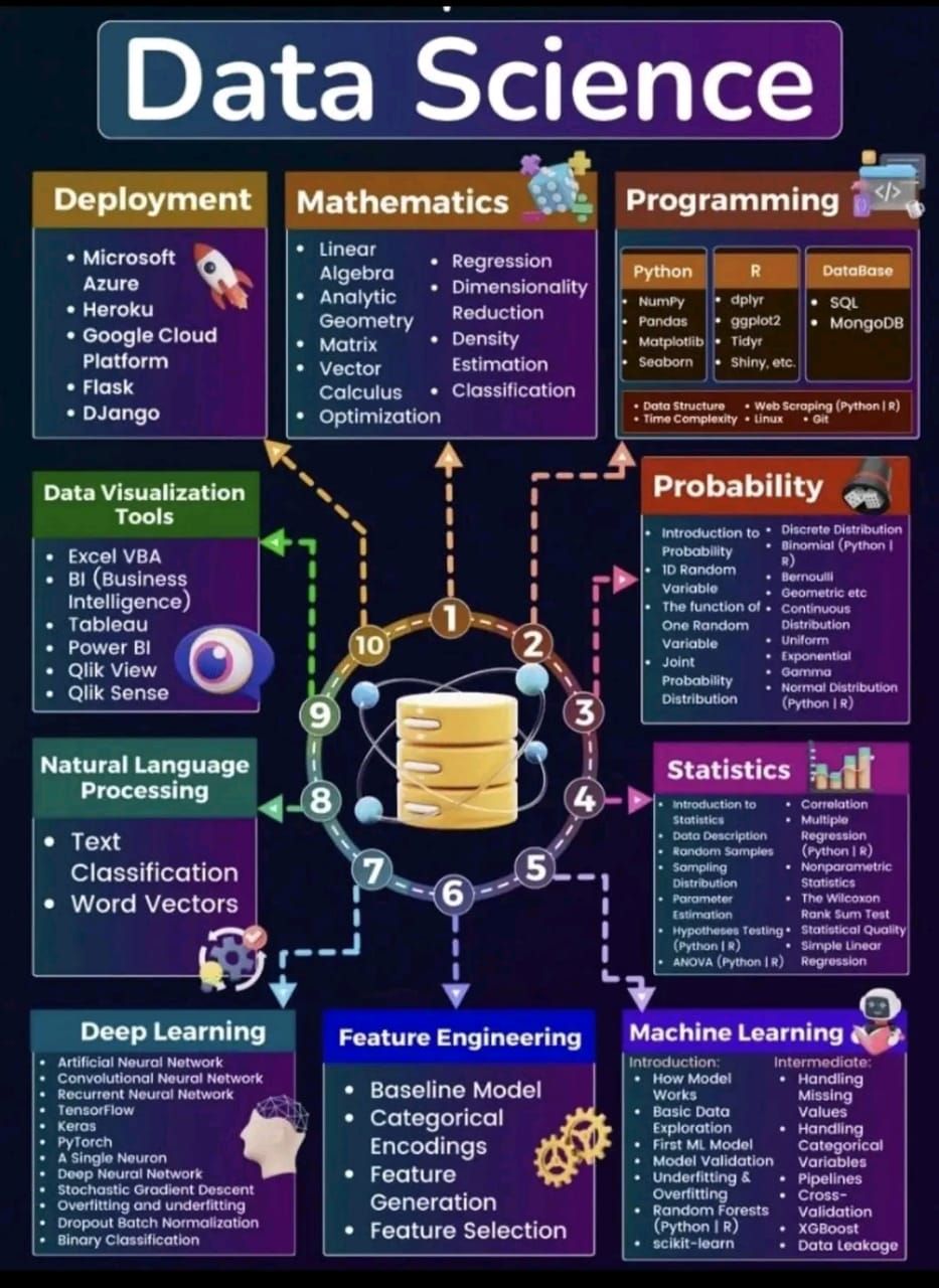Hamza Sajjad on LinkedIn: #datascience #machinelearning #datavisualization Hamza Sajjad on LinkedIn: #datascience #machinelearning #datavisualization