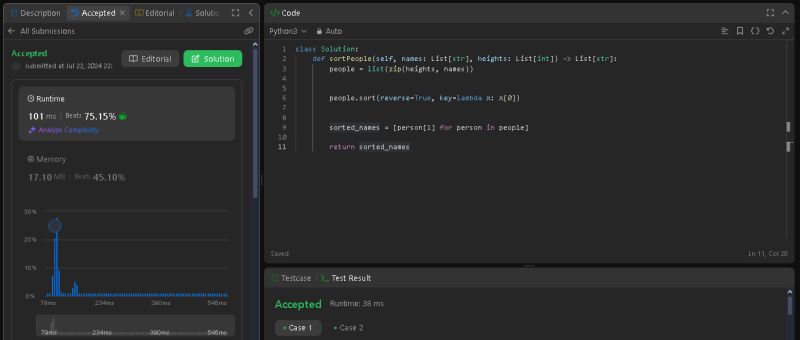 Saurabh Yadav on LinkedIn: #dsa #codingchallenge #leetcode #binarytrees ... Saurabh Yadav on LinkedIn: #dsa #codingchallenge #leetcode #binarytrees ...