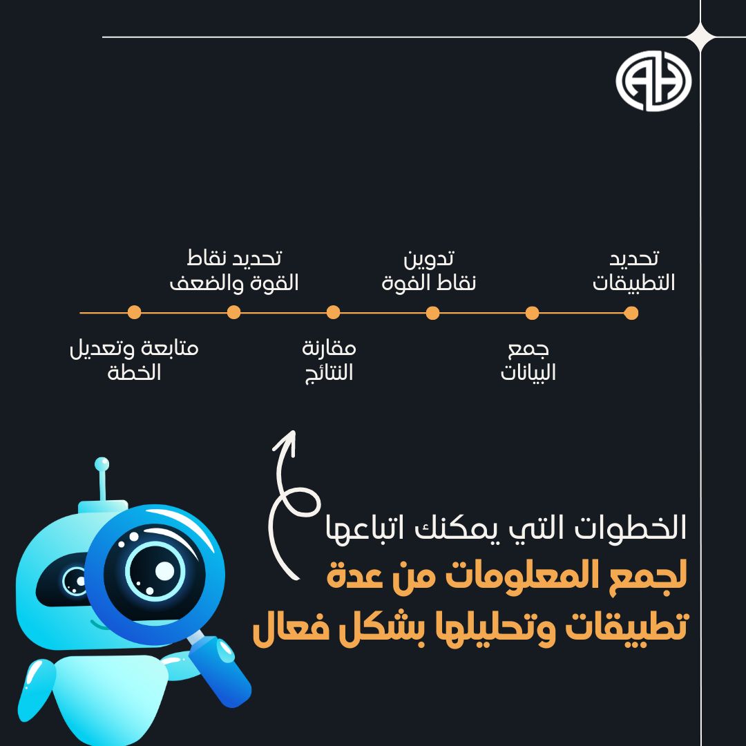 Dr. Ali Hammoud على LinkedIn: اذا كنت تبحث عن كيف يمكنك جمع المعلومات ... Dr. Ali Hammoud على LinkedIn: اذا كنت تبحث عن كيف يمكنك جمع المعلومات ...