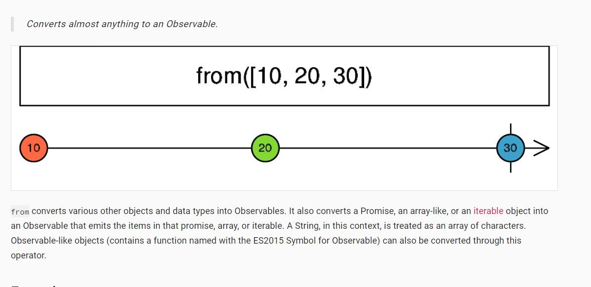 Vrindarak Vishwakarma on LinkedIn: #rxjs #angular #typescript #javascript Vrindarak Vishwakarma on LinkedIn: #rxjs #angular #typescript #javascript