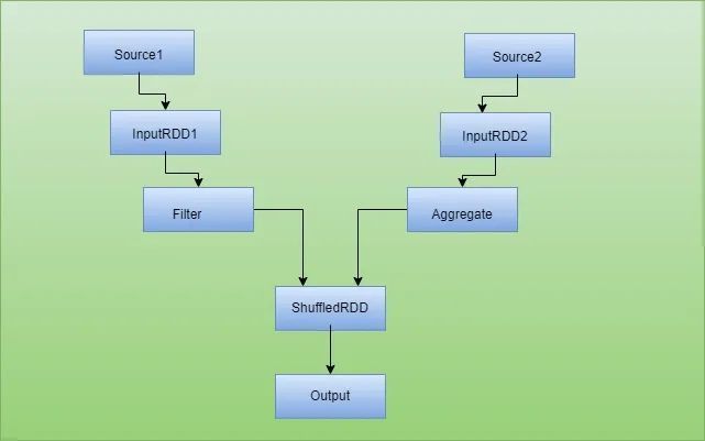 Akash Maheshwari on LinkedIn: #python #pandas #beginnertoadvance # ... Akash Maheshwari on LinkedIn: #python #pandas #beginnertoadvance # ...