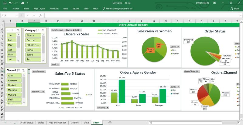 Omkar Patade on LinkedIn: #excel #businessanalyst Omkar Patade on LinkedIn: #excel #businessanalyst
