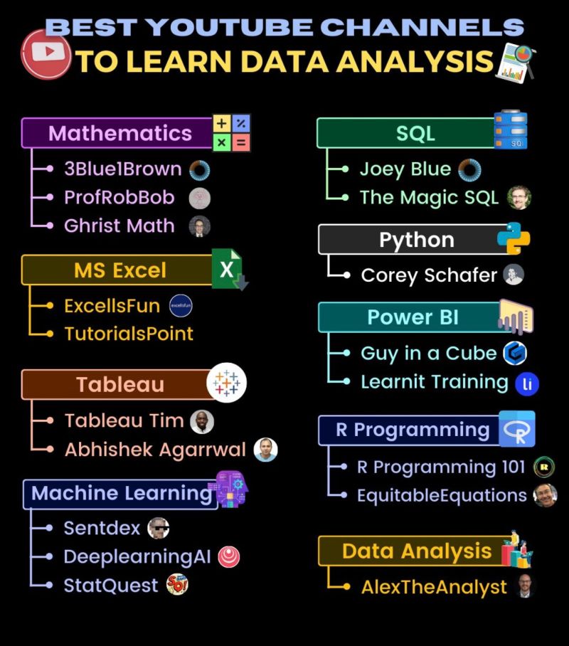 Tahir Ali on LinkedIn: #python #sql #data #analytics #dataanalysis # ... Tahir Ali on LinkedIn: #python #sql #data #analytics #dataanalysis # ...