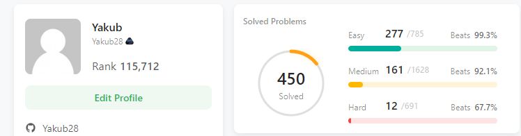 Yakub Yakubov on LinkedIn: #leetcode #problemsolving #milestone Yakub Yakubov on LinkedIn: #leetcode #problemsolving #milestone