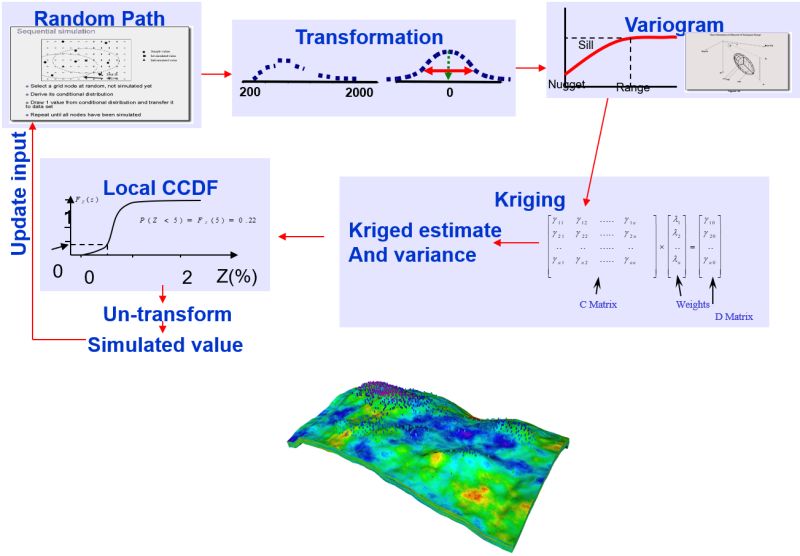 IVAN URDANETA on LinkedIn: Sequential Gaussian Simulation. (SGS). 3D ... IVAN URDANETA on LinkedIn: Sequential Gaussian Simulation. (SGS). 3D ...