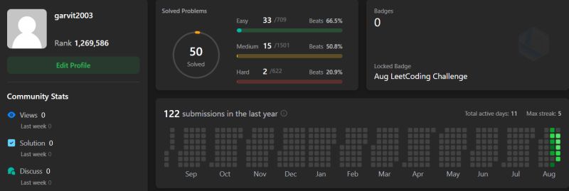 Garvit Agrawal on LinkedIn: #leetcode #codingjourney #programmingskills ... Garvit Agrawal on LinkedIn: #leetcode #codingjourney #programmingskills ...